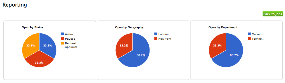 Views Style Plugin: Chart Title and yAxis Title Options and Fixes ...