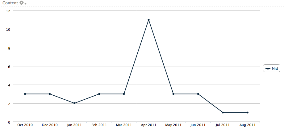 Graph Node Input Over Time Support Date Formatting On A Continuous Axis 1237096