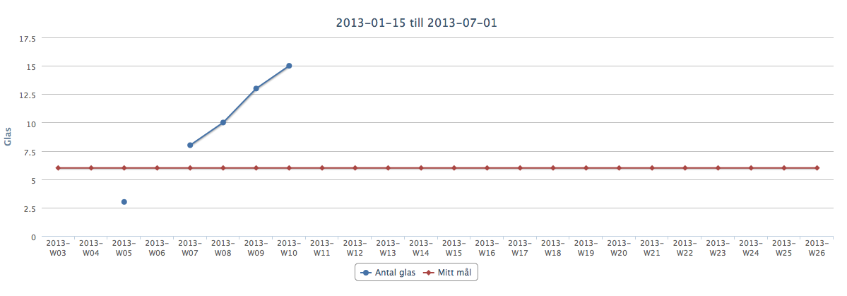 Handling NULL values [#1935534] | Drupal.org
