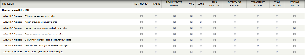 Organic Groups Taxonomy Access Control Permissions | Drupal.org