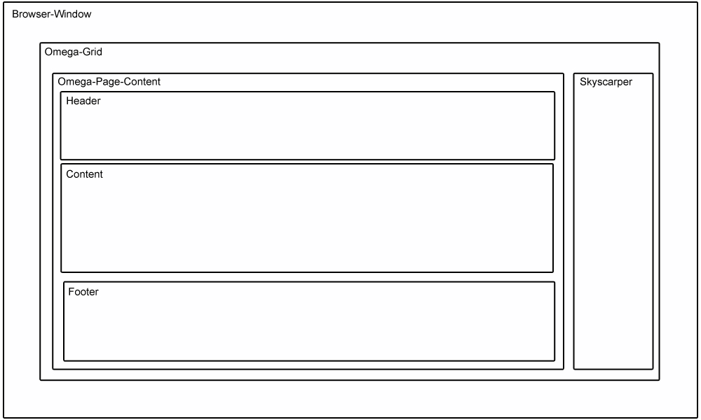 How to integrate a skyscraper? [#1608788] | Drupal.org
