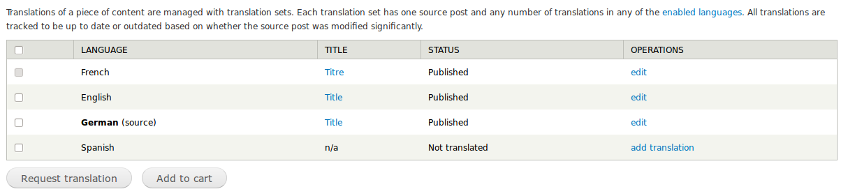 Allow to re-submit translated nodes in the Simple UI [#1413884] | Drupal.org