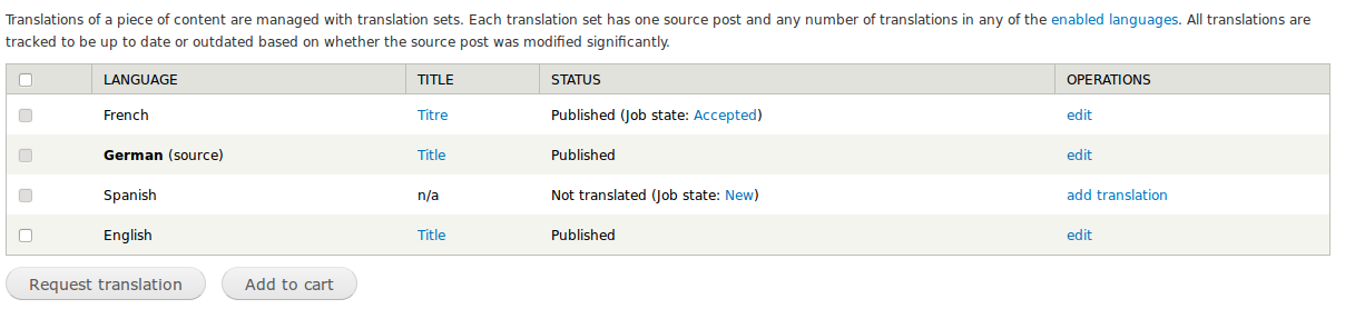 Allow to re-submit translated nodes in the Simple UI [#1413884] | Drupal.org