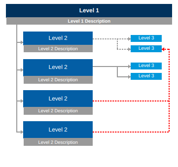 Organizational Charts | Drupal.org