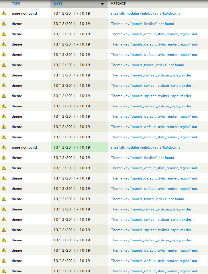 Panel Content Not Showing [#1334574] | Drupal.org