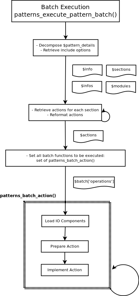execution | Drupal.org
