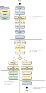 Payment execution workflow | Payment | Drupal Wiki guide on Drupal.org