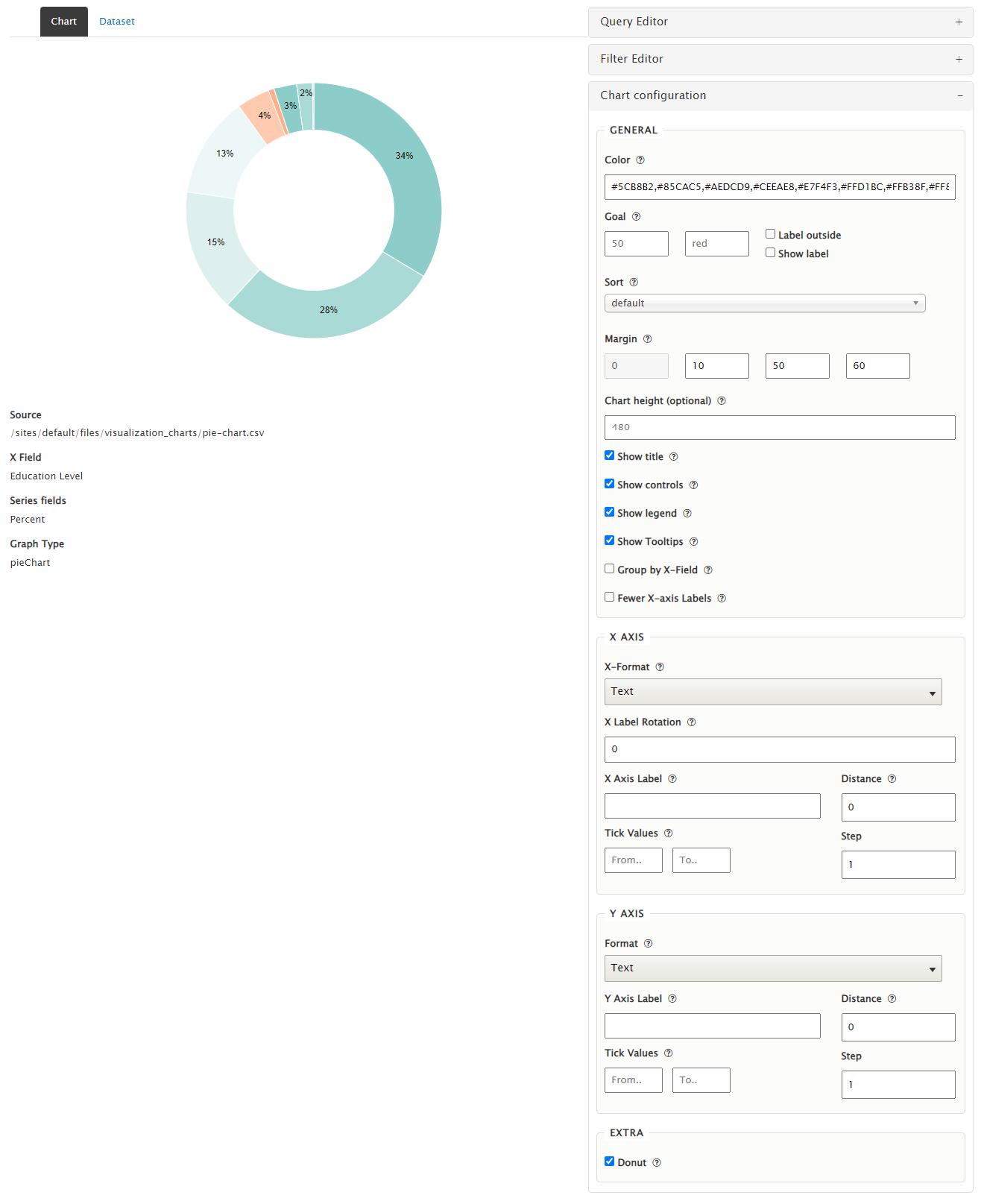 Examples | Visualization Charts | Drupal Wiki guide on Drupal.org
