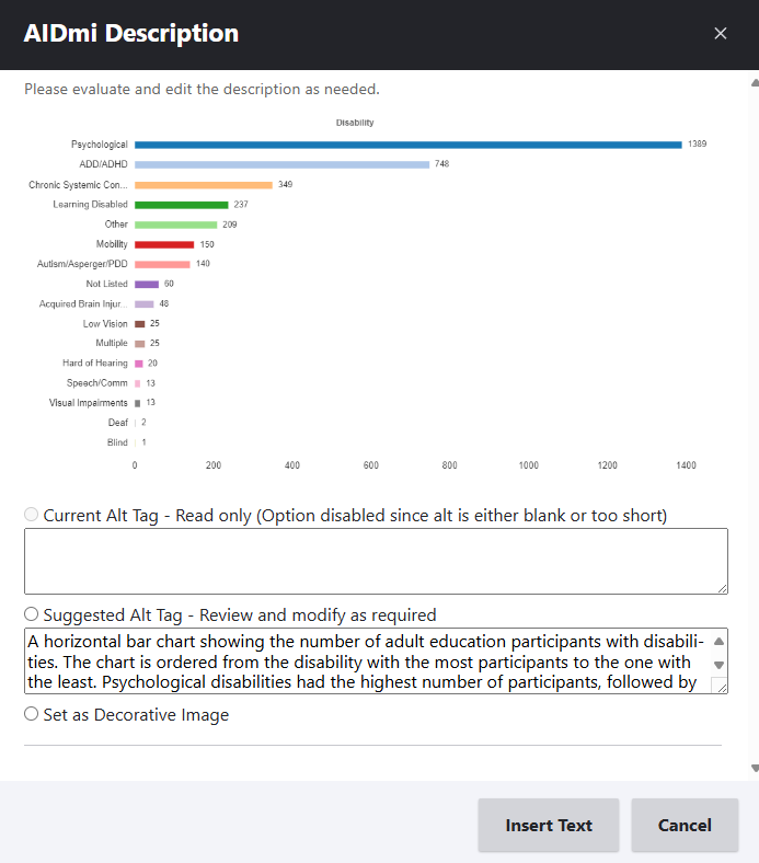 AIDmi - AI, describe my image! - Image Alt Text Generator | Drupal.org