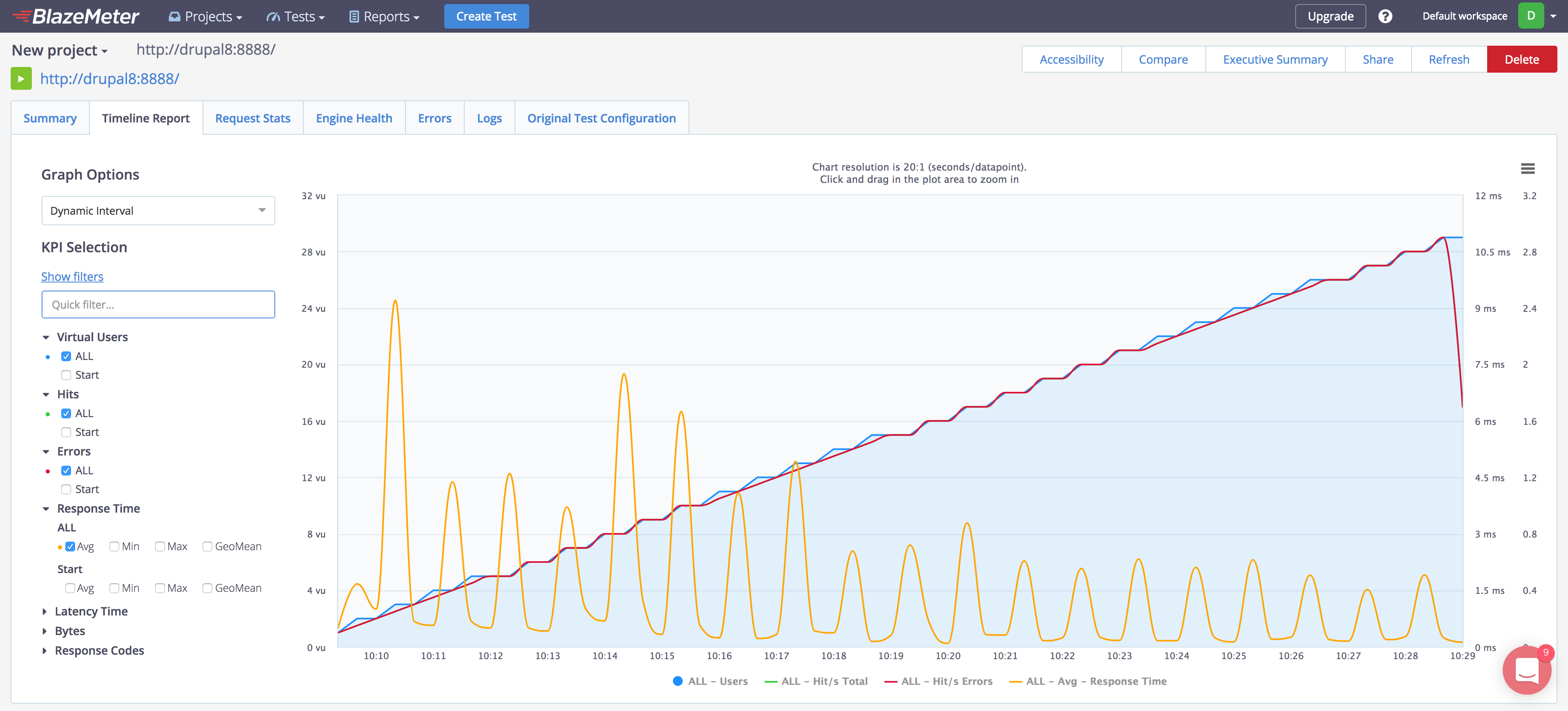BlazeMeter Module for Load and Performance Testing | Drupal.org