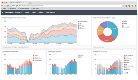 Dashboard template | Drupal.org