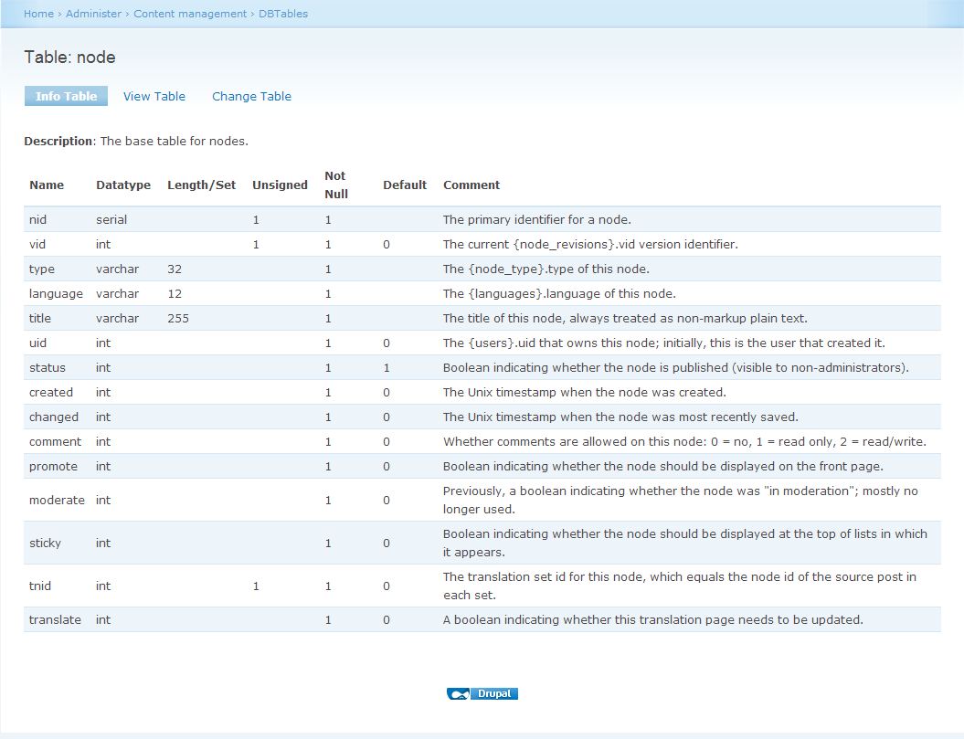 Dbtables