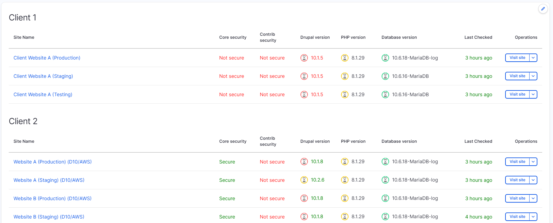 Site Guardian | Drupal.org