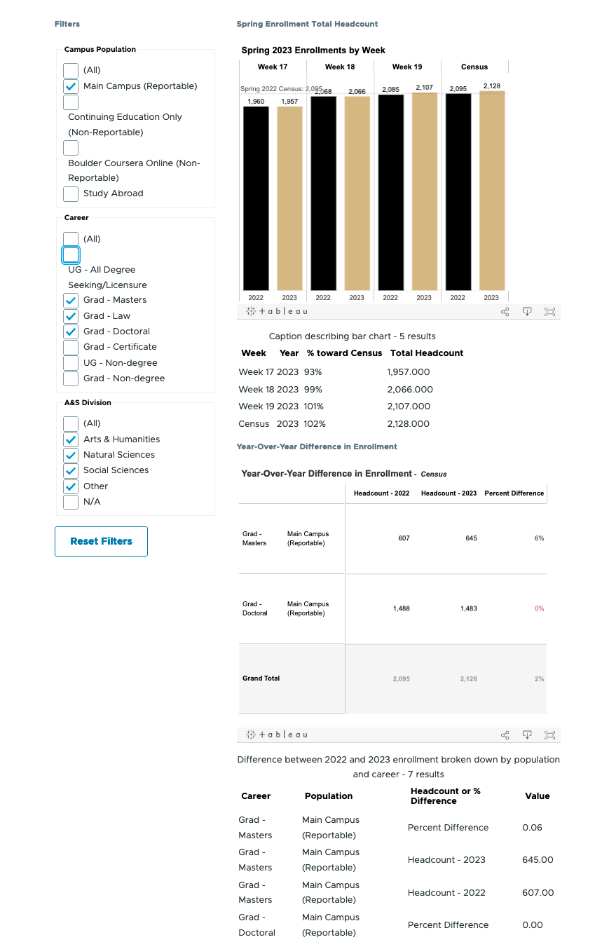 Accessible Tableau Integration | Drupal.org