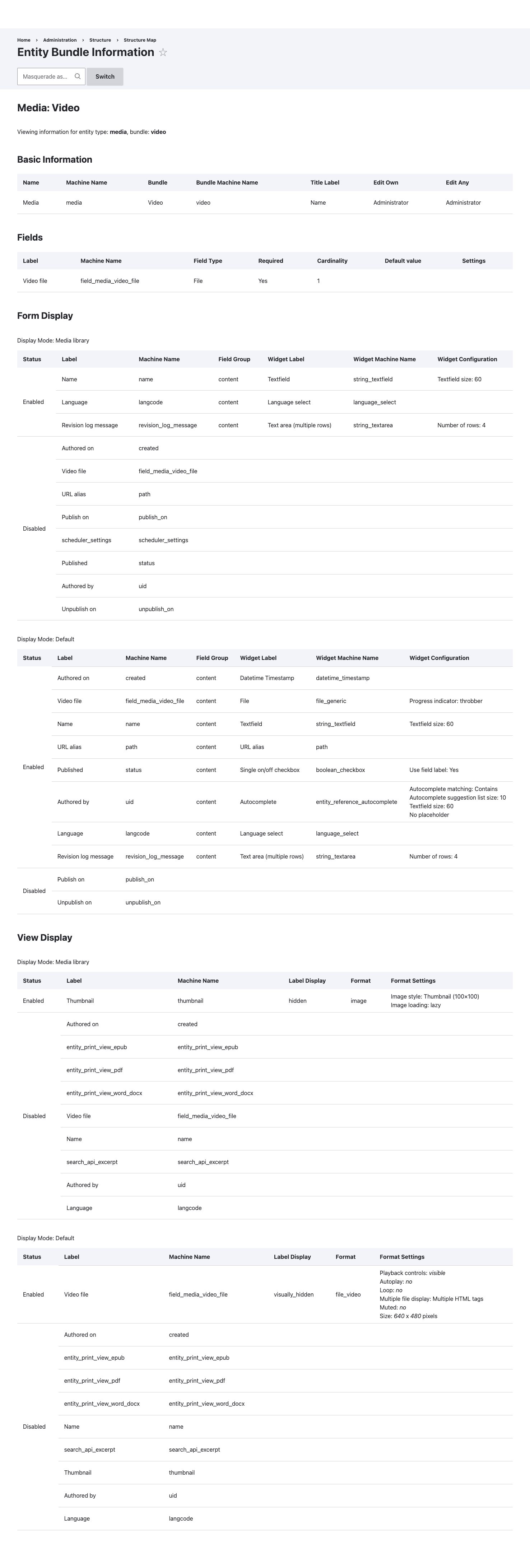 Structure Map | Drupal.org