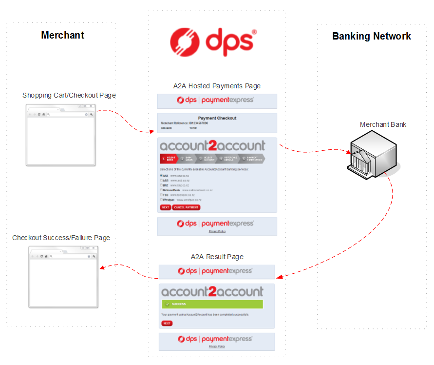 Commerce DPS Account To Account | Drupal.org