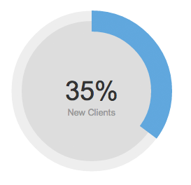 Circliful | Drupal.org