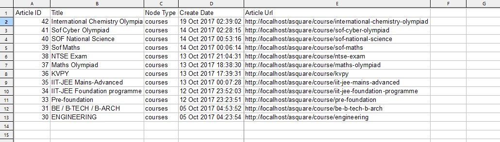 Custom Node Export | Drupal.org