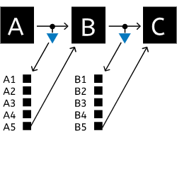 Disclosure Menu | Drupal.org