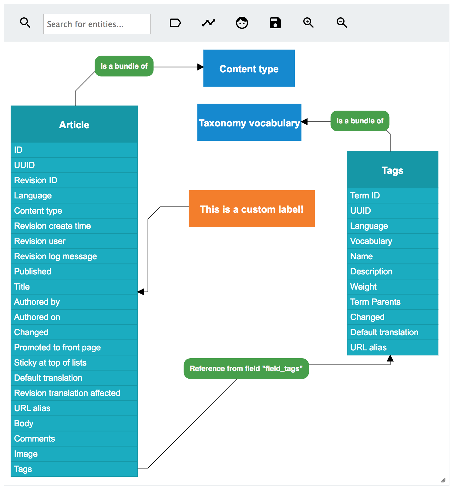 Entity Relationship Diagrams | Drupal.org Entity Relationship Diagrams | Drupal.org