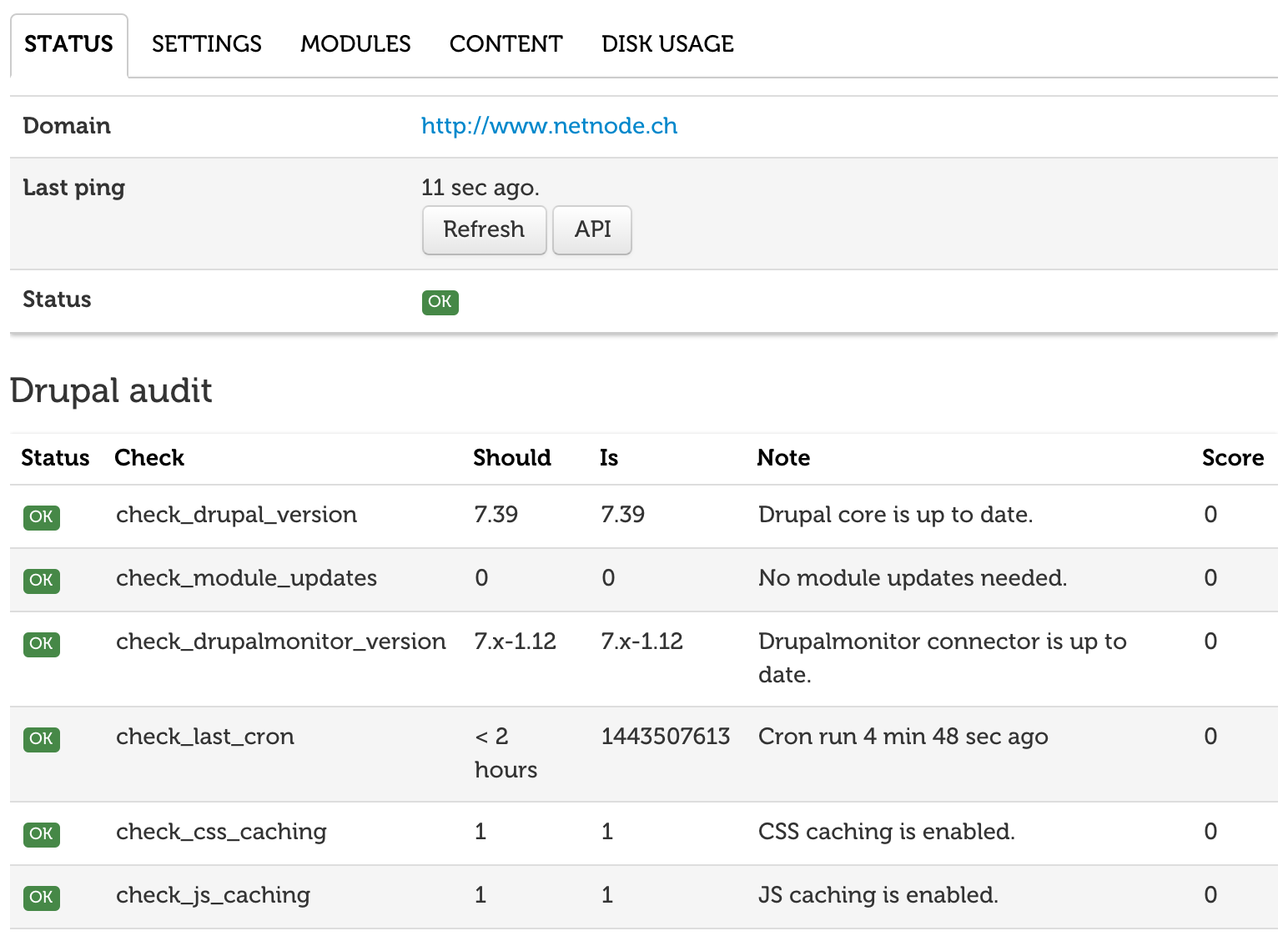 Drupalmonitor