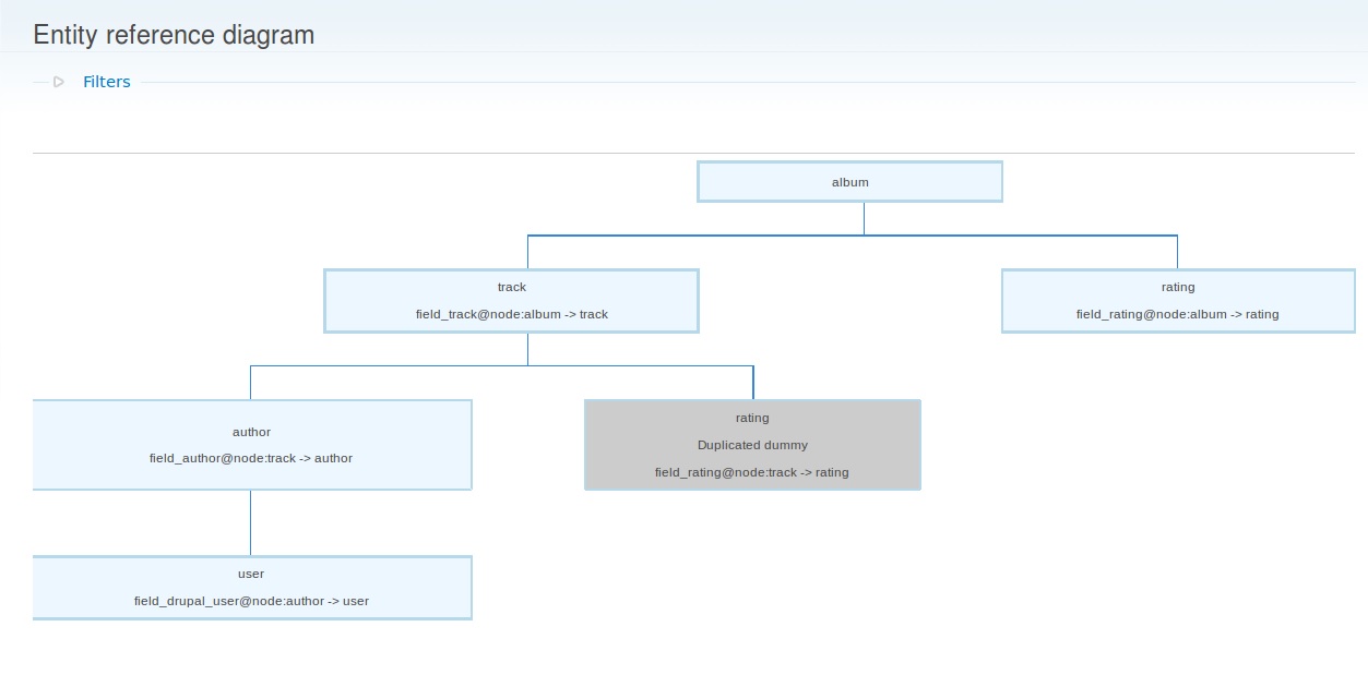 Entity Reference Diagram | Drupal.org Entity Reference Diagram | Drupal.org
