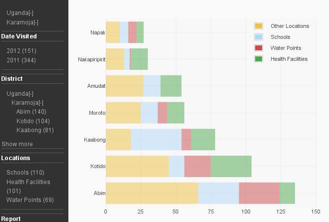 FacetAPI Graphs | Drupal.org FacetAPI Graphs | Drupal.org