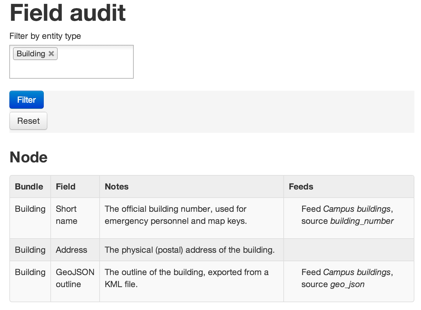 Field Audit | Drupal.org Field Audit | Drupal.org