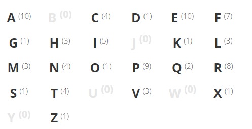 Alpha Numeric Glossary (Pagination) | Drupal.org