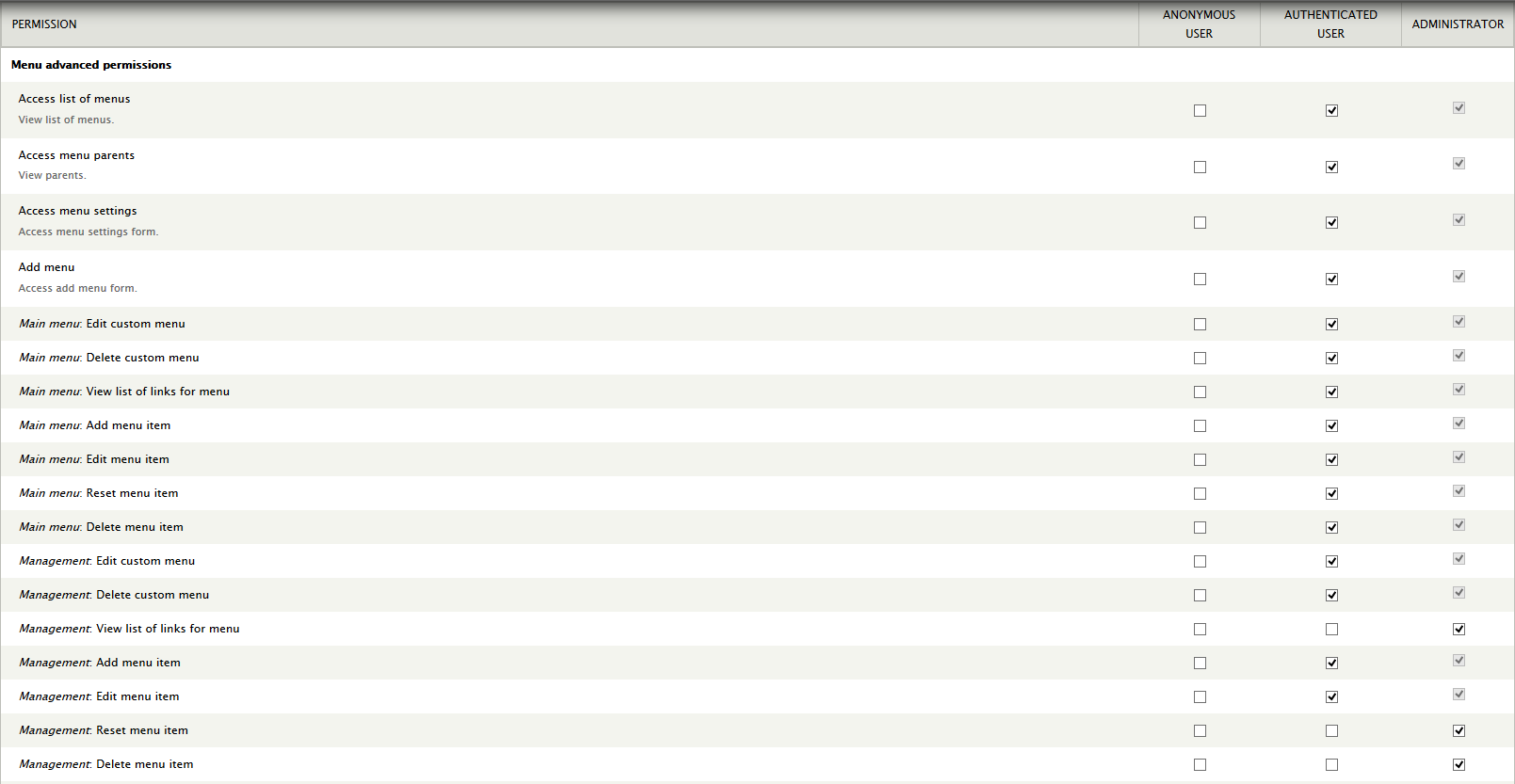 Menu advanced permissions | Drupal.org Menu advanced permissions | Drupal.org