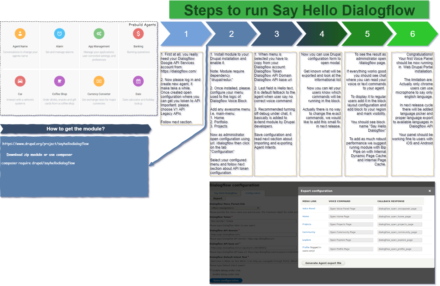 Say Hello Dialogflow | Drupal.org