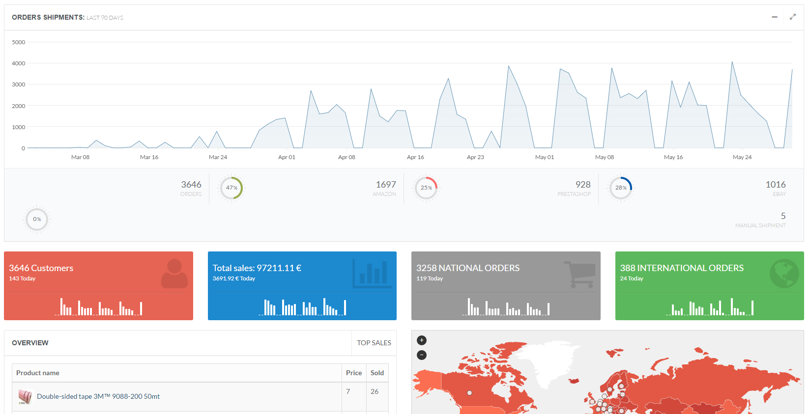 ShippyPro - Drupal Commerce Shipping Integration | Drupal.org