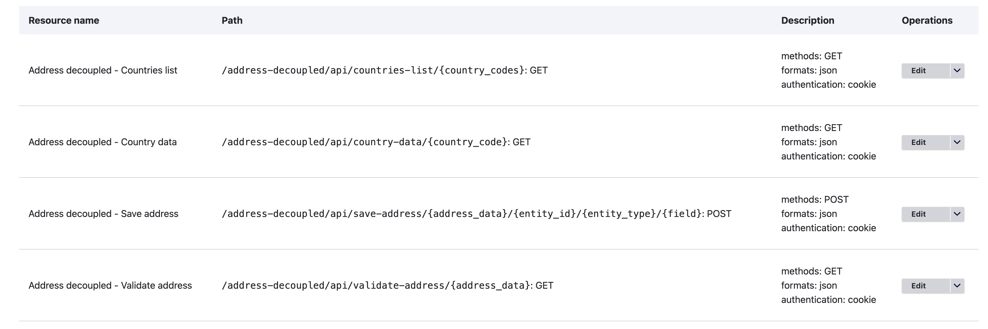 Address Decoupled | Drupal.org