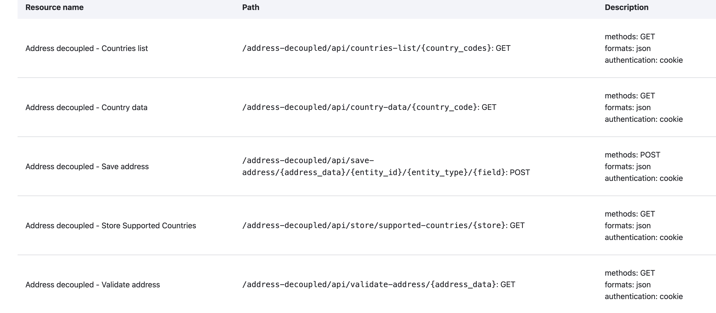 Address Decoupled