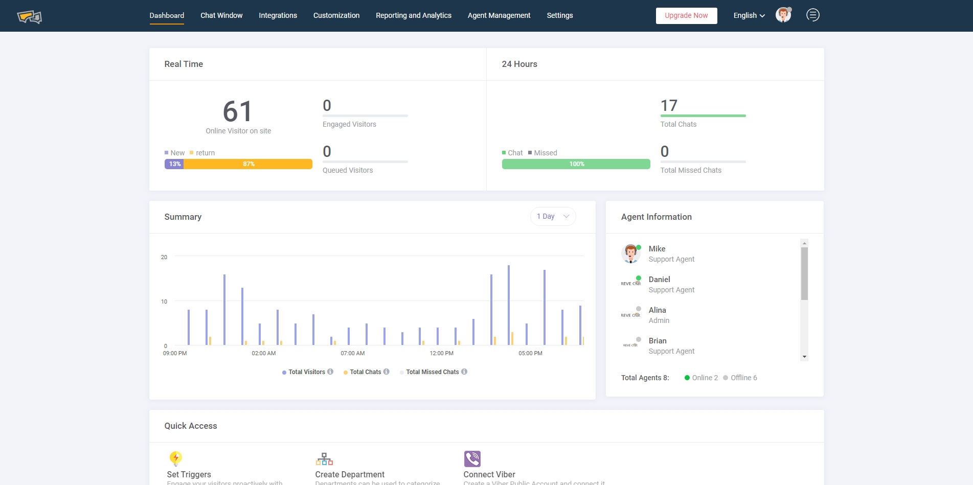REVE Chat - Live Chat Software | Drupal.org
