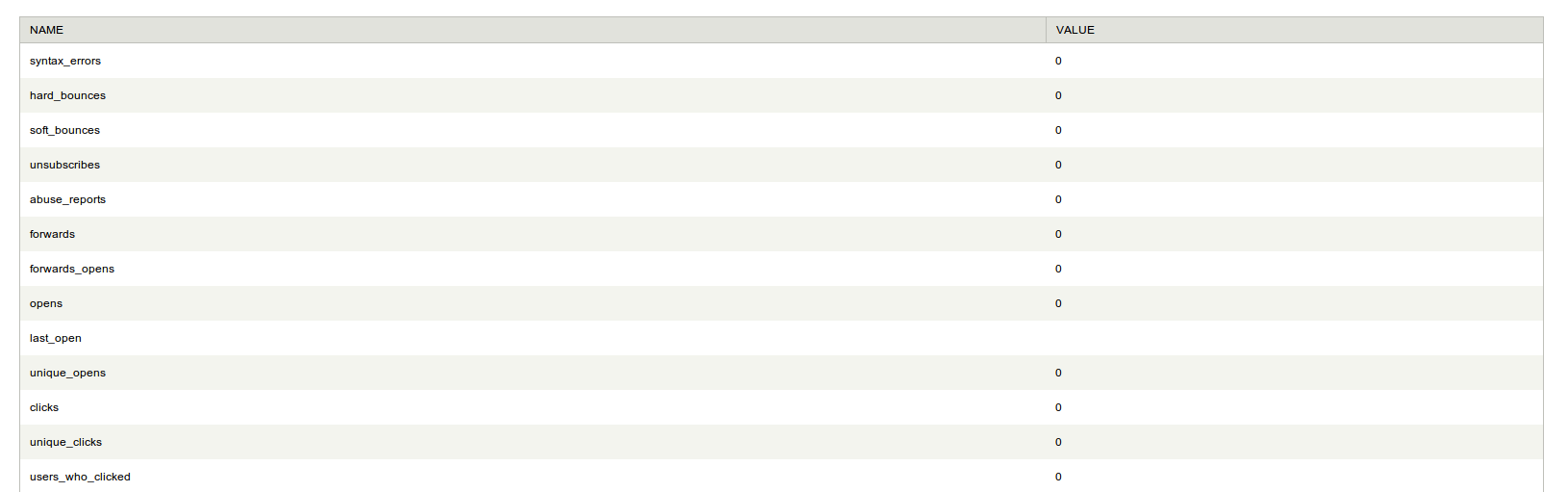 Mailchimp User Lists | Drupal.org