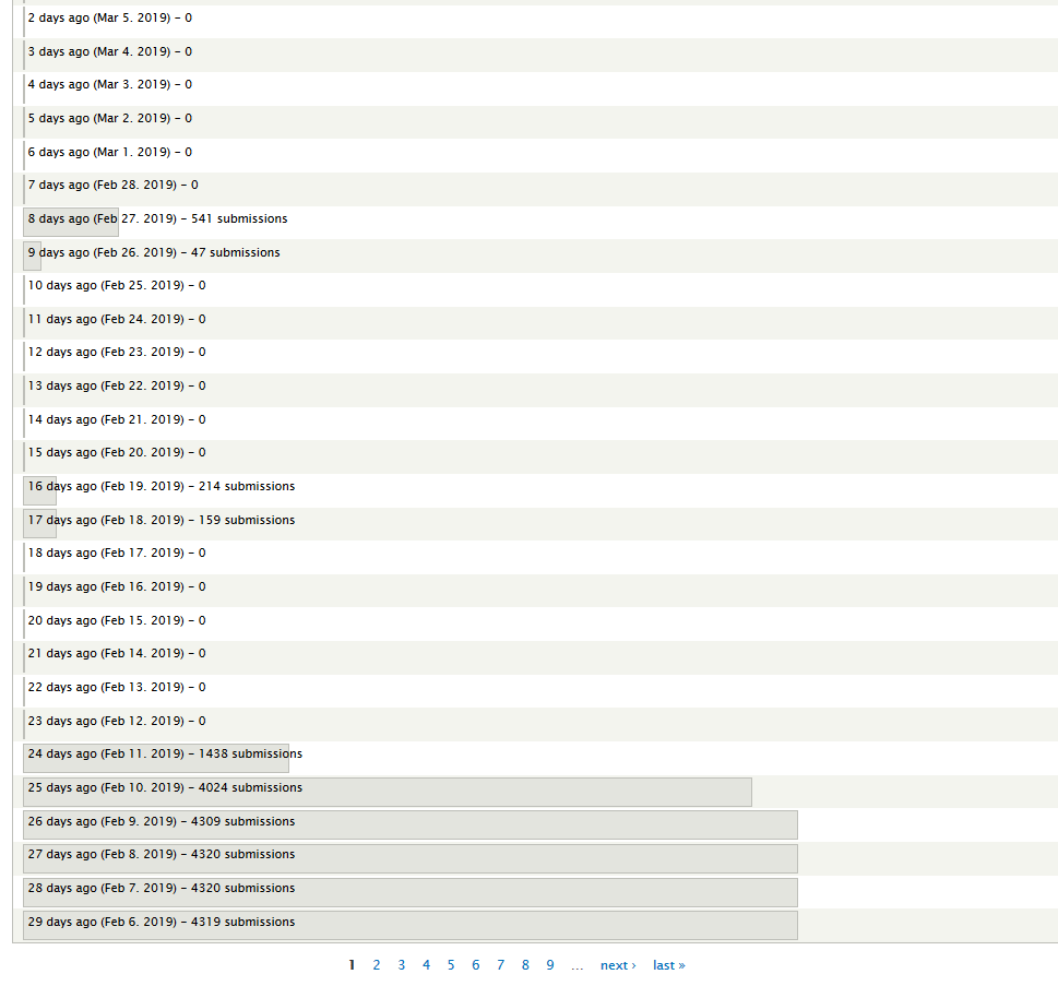 Wayback Submit to Archive.org | Drupal.org