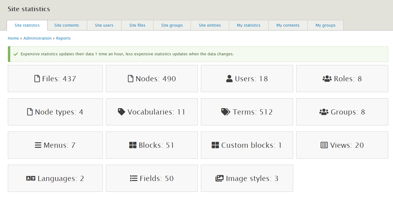 Yet another statistics module | Drupal.org