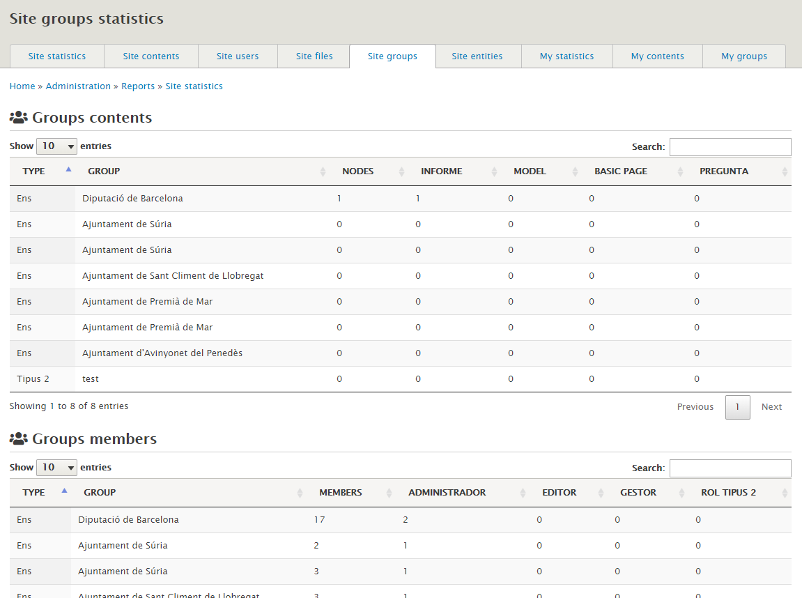 Yet another statistics module | Drupal.org