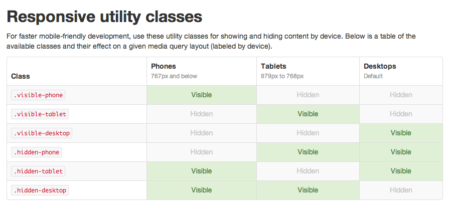 Device Display Management [#2051403] | Drupal.org