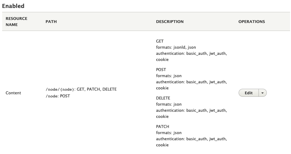 REST Documentation | Developer Documentation | Drupal Wiki guide on Drupal.org