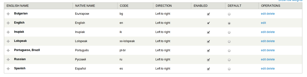 Language detection mistake [#1438990] | Drupal.org