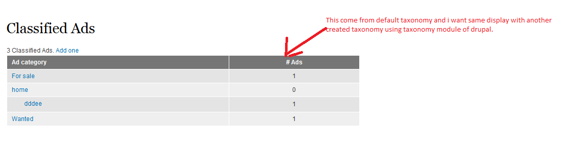 NewTaxonomy not working same as default taxonomy of classified module [#2102137] | Drupal.org