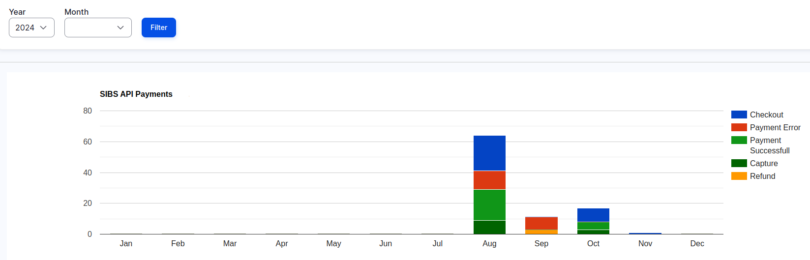 SIBS API | Payment Integration for Drupal Online Platforms | Drupal.org
