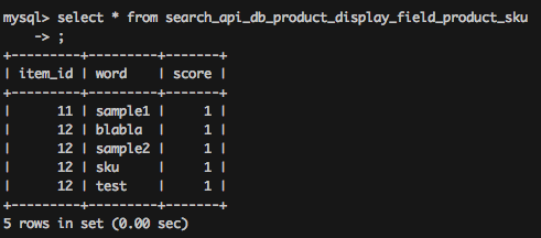 Searching on product > SKU shows no results [#1929780] | Drupal.org
