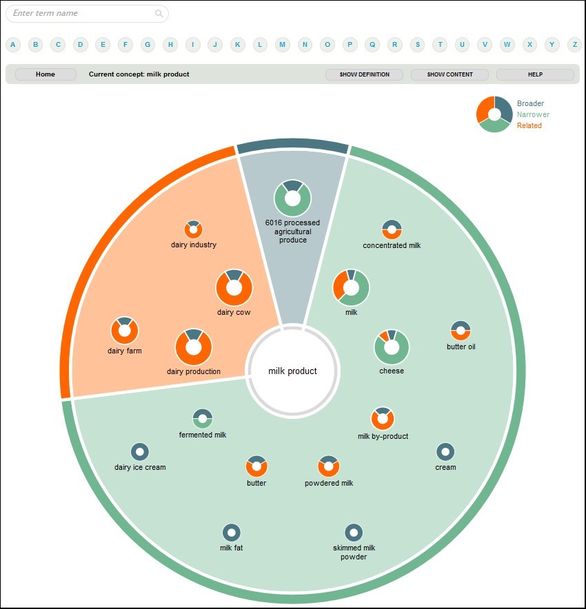 Smart Glossary | Semantic Connector modules | Drupal Wiki guide on Drupal.org