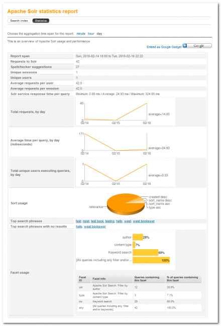 Apache Solr Statistics | Drupal.org