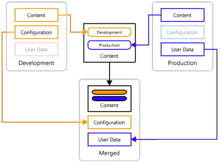 Database Scripts | Drupal.org
