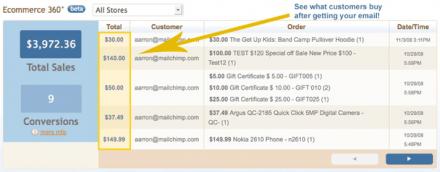 UberCart MailChimp | Drupal.org
