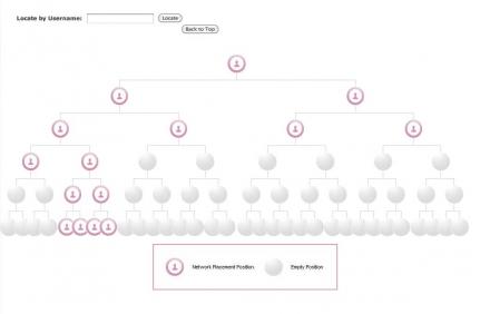 Multilevel Binary Affiliate Tree (MLM) | Drupal.org